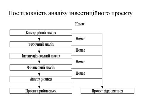 Інвестиційний аналіз презентация онлайн