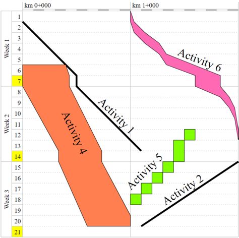 How A Project Manager Performs An Effective Project Schedule Review