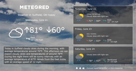 Suffield Oh Weather 14 Days Meteored