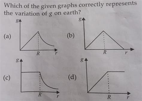 Planets Issue While Understanding Gravityradius Of Earth Graph