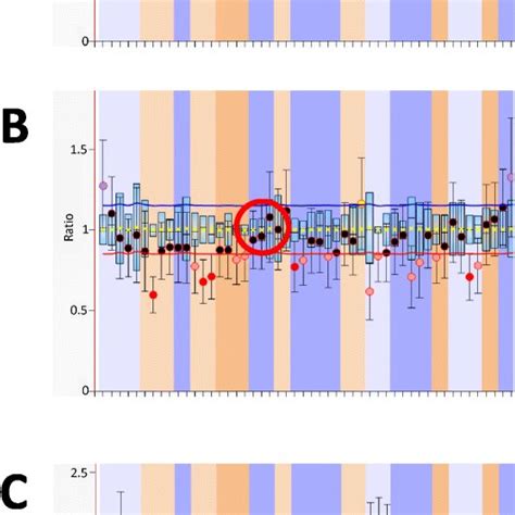 A Multiplex Ligation Dependent Probe Amplification Mlpa Analysis