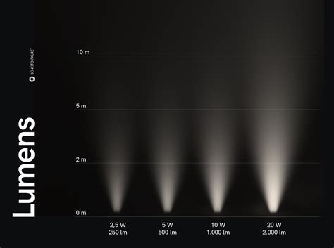 What Is Luminous Flux The Tech Edvocate