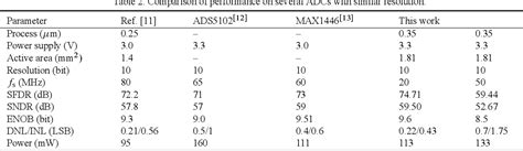 Table From A Bit MS S Subsampling Pipelined ADC Based On SMDAC And Opamp Sharing
