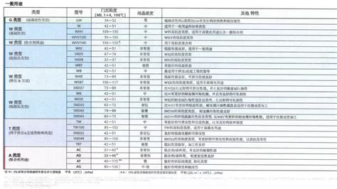 日本昭和电工氯丁橡胶 阿里巴巴