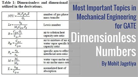 Dimensionless Quantity Dimensionless Quantity