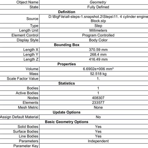 Pdf Static Structural Analysis On Cylinder Block In Ansys Workbench