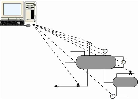 Concept Of Foundation Fieldbus Paktechpoint