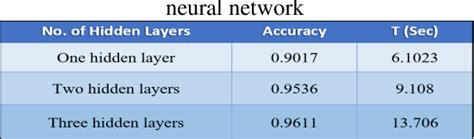 Table Iv From Design And Implementation Of Home Autonomous System Based On Machine Learning