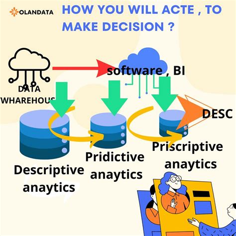 Data Analytics Firm Olandata On Linkedin 🎢 Quel Zone De Data