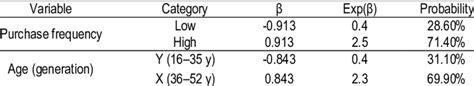 output ordinal analysis model download scientific diagram