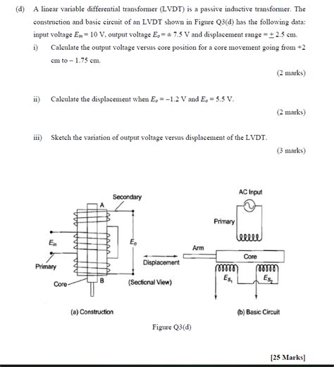 Solved D A Linear Variable Differential Transformer Lvdt