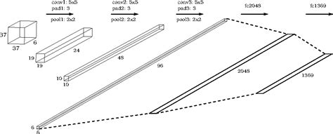Figure 13 From A Deep Convolutional Neural Network For Background