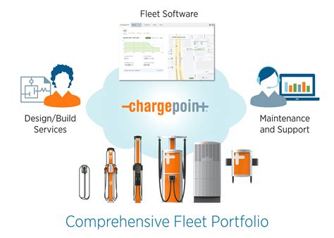 ChargePoint Introduces Industrys Most Comprehensive Global Electric