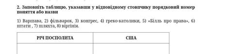 2 Заповніть таблицю указавши у відповідному стовпчику порядковий