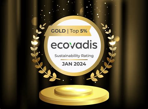 Celebrating Sustainability Excellence Eurostyle Systems Achieves Gold