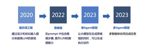 从0到1：广告营销多智能体架构落地全攻略生成式ai百度geek说infoq写作社区
