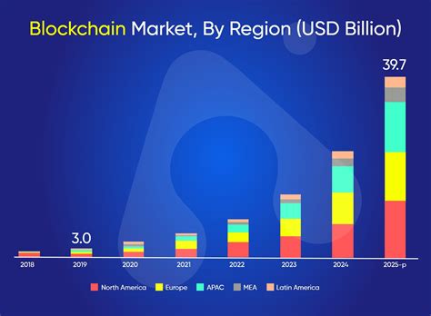 Blockchain Technology Trends For And Beyond