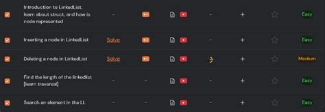 Dsa Linkedlist Codingchallenge 90daysofdsa Day10 Datastructures