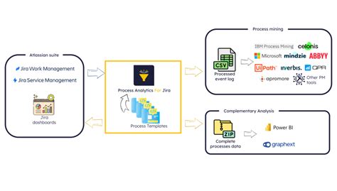 Process Analytics Discover Jira Processes Real Behaviour Atlassian