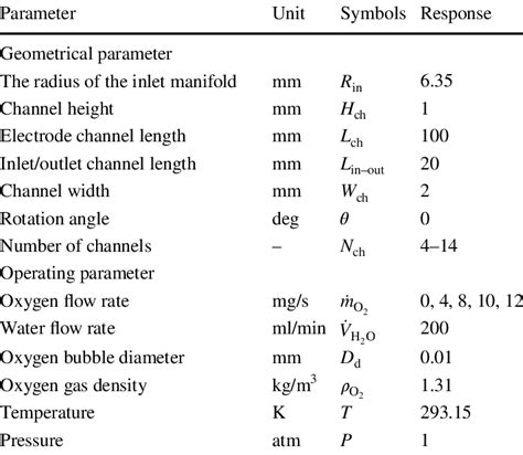geometric and operating parameters used in the simulations of pem we