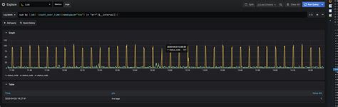 Loki Metrics Explore Showing Wrong Stream Labels · Issue 23719