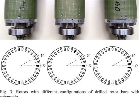 Figure 1 From Simplified Model Of Induction Machine With Broken Rotor Bars Semantic Scholar