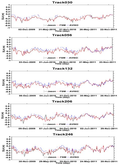 Remote Sensing Free Full Text Improving Sea Level Anomaly Precision From Satellite Altimetry