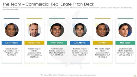 Commercial Real Estate Investor Funding Elevator Pitch Deck Ppt