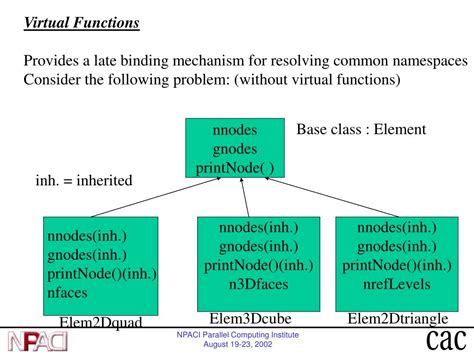 Ppt Domain Decomposition And Parallel Finite Element Methods