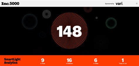 Smartlight Analytics