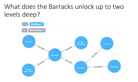 Query Your World With Cypher Focus On Data Relationships