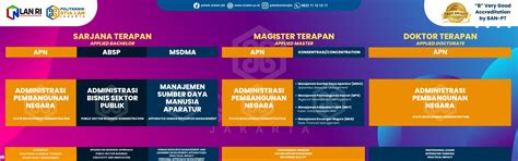Program Studi Administrasi Pembangunan Negara Apn Politeknik Stia Lan Jakarta
