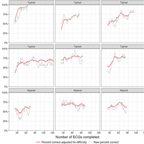 assumptions underlying each inference of kane s validity framework for