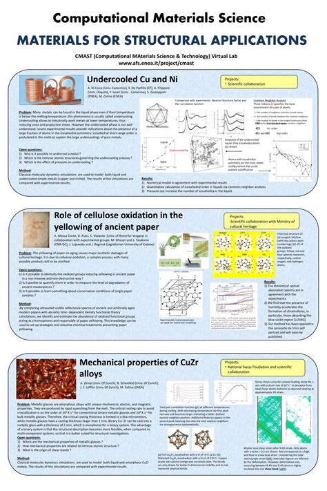 Ppt Materials For Structural Applications Powerpoint Presentation