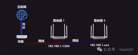 Wifi基础 七 ：wifi漫游与wifi组网 Liwen01 博客园