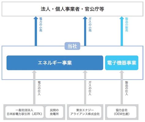アースインフィニティ（7692）ipo上場承認発表と初値予想！ ｜ Ipo初値予想主観 Ipoゲッターの投資日記