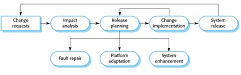 Cse 3310 Final Flashcards Quizlet