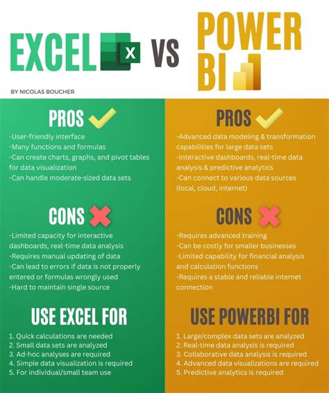 Excel Powerbi Dataanalytics Datavisualization Businessintelligence Ali Ahmad