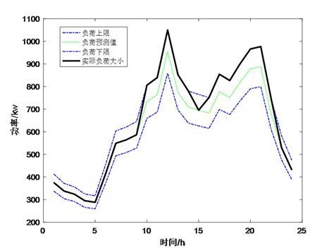 鲁棒优化入门7—matlabyalmip两阶段鲁棒优化通用编程指南下matlab中depends函数 Csdn博客