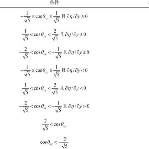 The Classifications Of Normal Vector Of Free Surface On X Y Plane