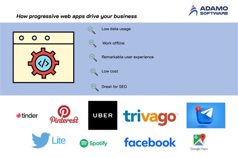 Progressive Web Application Example 01 Adamo Blog