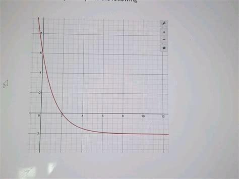 The Image Shows A Graph Of A Decreasing Studyx