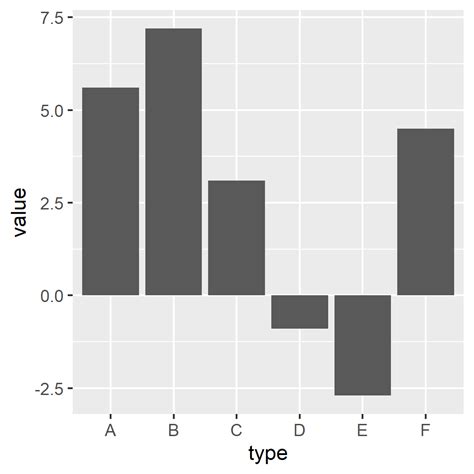 r 使用 ggplot2 繪製長條圖教學與範例 office 指南