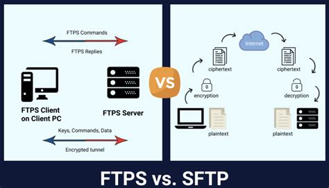 python安全ftp模块[sftp] 纯净天空
