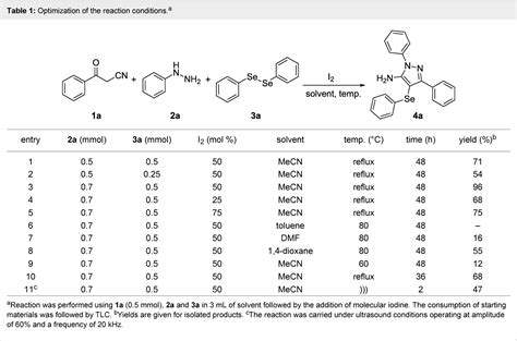 Table 1 From Molecular Iodine Catalyzed One Pot Multicomponent