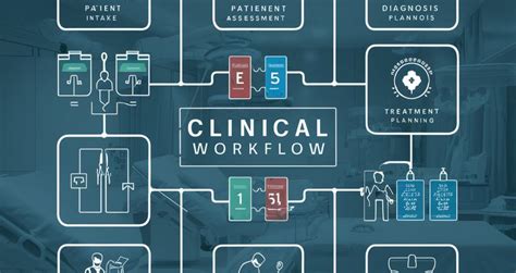 What Is Clinical Workflow Technsaparks
