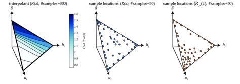 Left Surrogate Model Based On 300 Samples For Refinement Measure