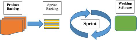 figure 2 from adaptive enterprise architecture driven agile development
