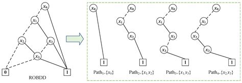 an efficient and expressive fully policy hidden ciphertext policy attribute based encryption