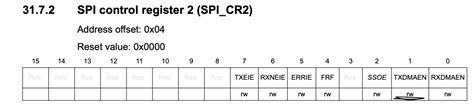 Getting Started With Stm32l053 Spi Tx Dma Embeddedexpertio